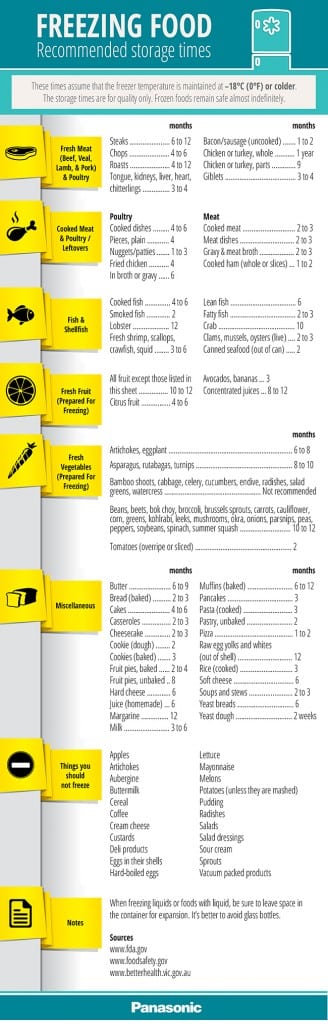 Bring your freezer out of the ice-age with this storage guide ...