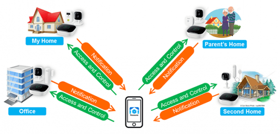 Learn more about Panasonic’s DIY home security and automation system ...