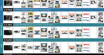 Panasonic Smart TV | Brains Behind The Beauty