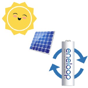 En route to Sustainability with eneloop Rechargeable Batteries ...